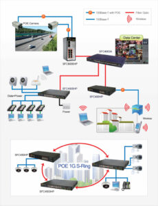 POE 이더넷 솔루션 » soltech