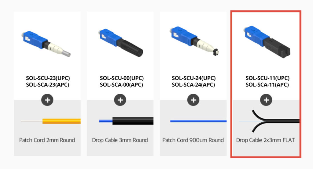 SOL-SCU-11/SOL-SCA-11 » soltech