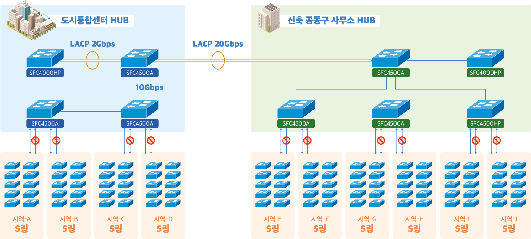 공동구 시설 감시 네트워크 구성도 » soltech