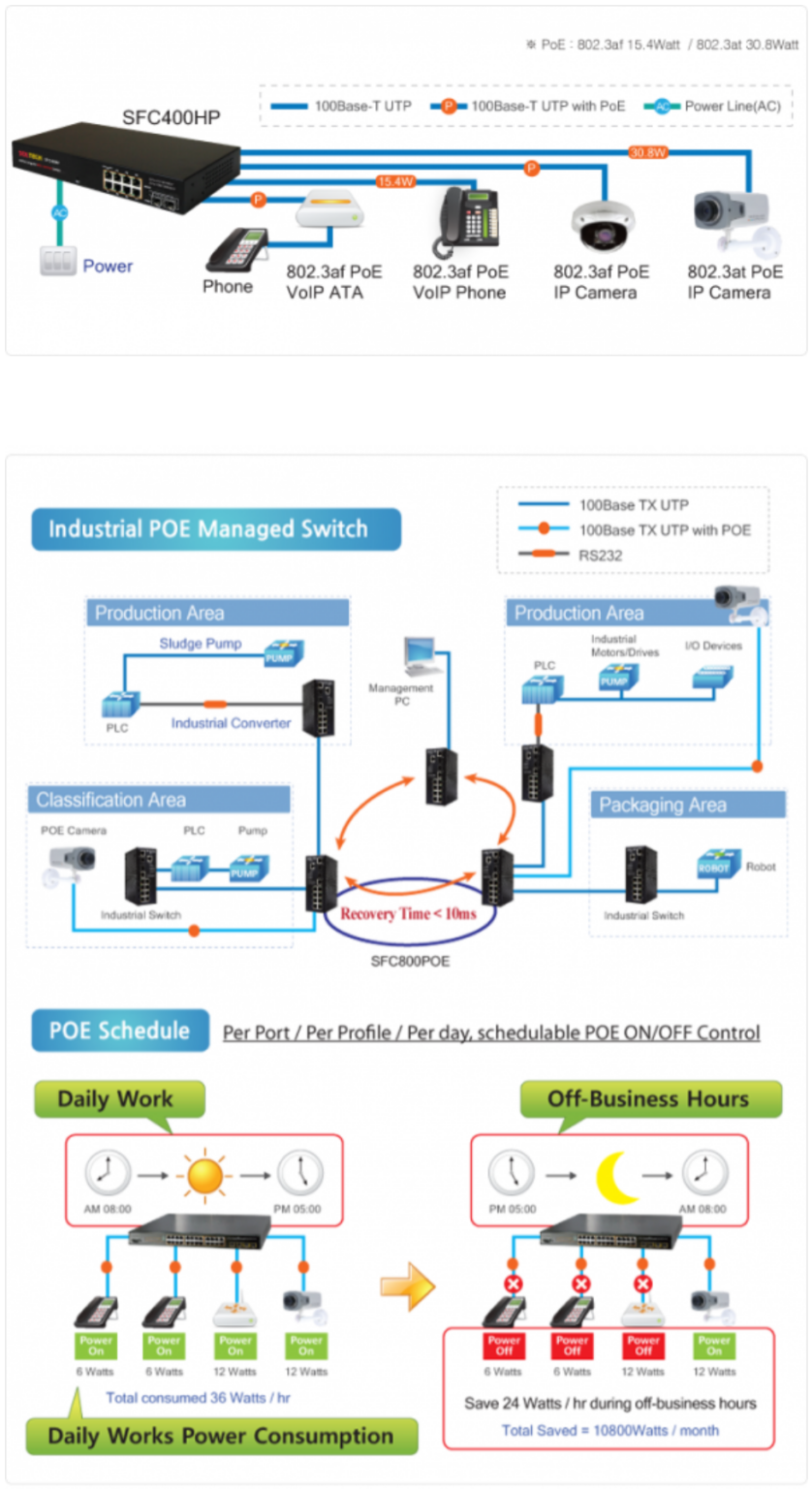 POE 스위치 » soltech