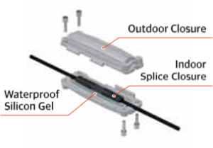 FTTH 드롭 케이블 유지보수 » soltech