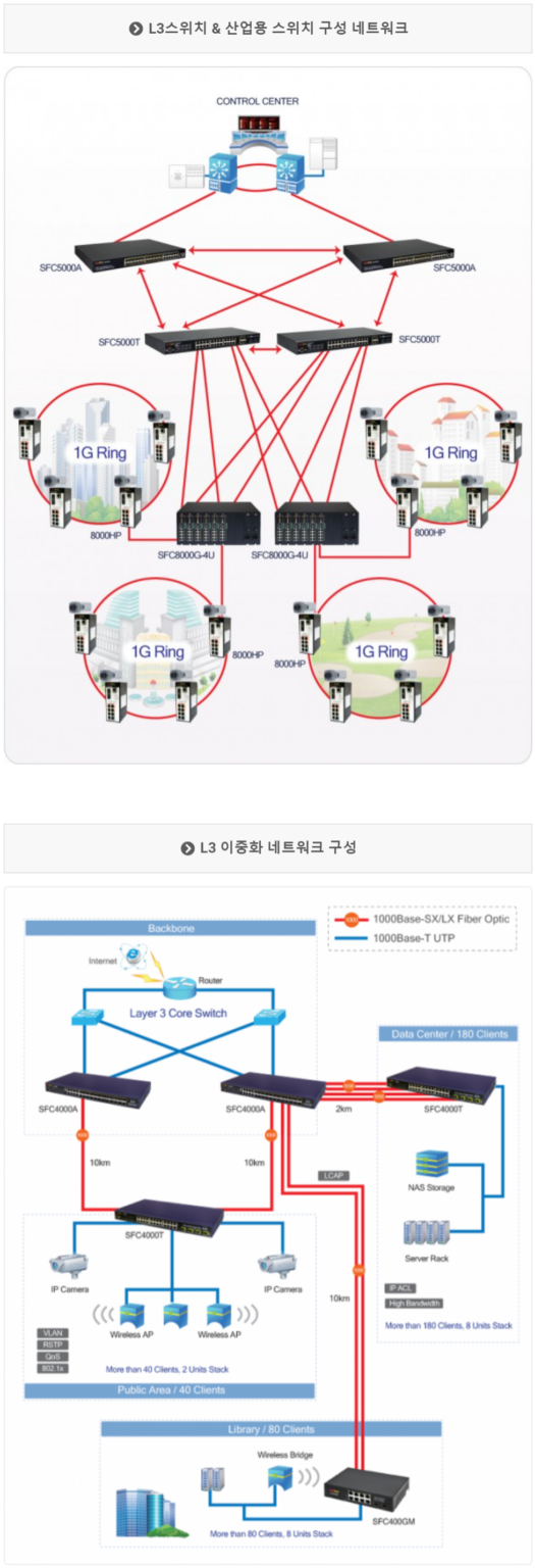 Layer3 스위치 구성도 » soltech