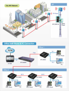 Unmanaged 산업용 이더넷 » soltech