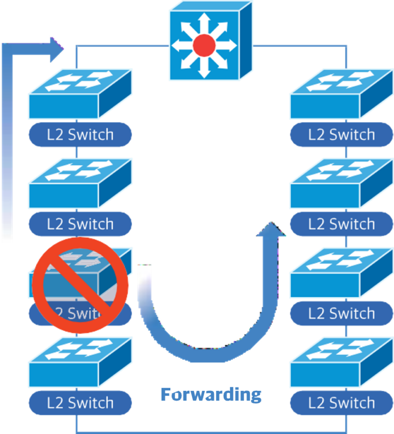 공동구 시설 감시 네트워크 구성도 » soltech