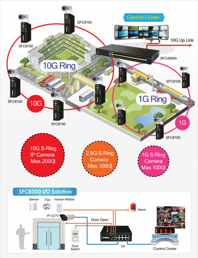 산업용 10G S-Ring » soltech